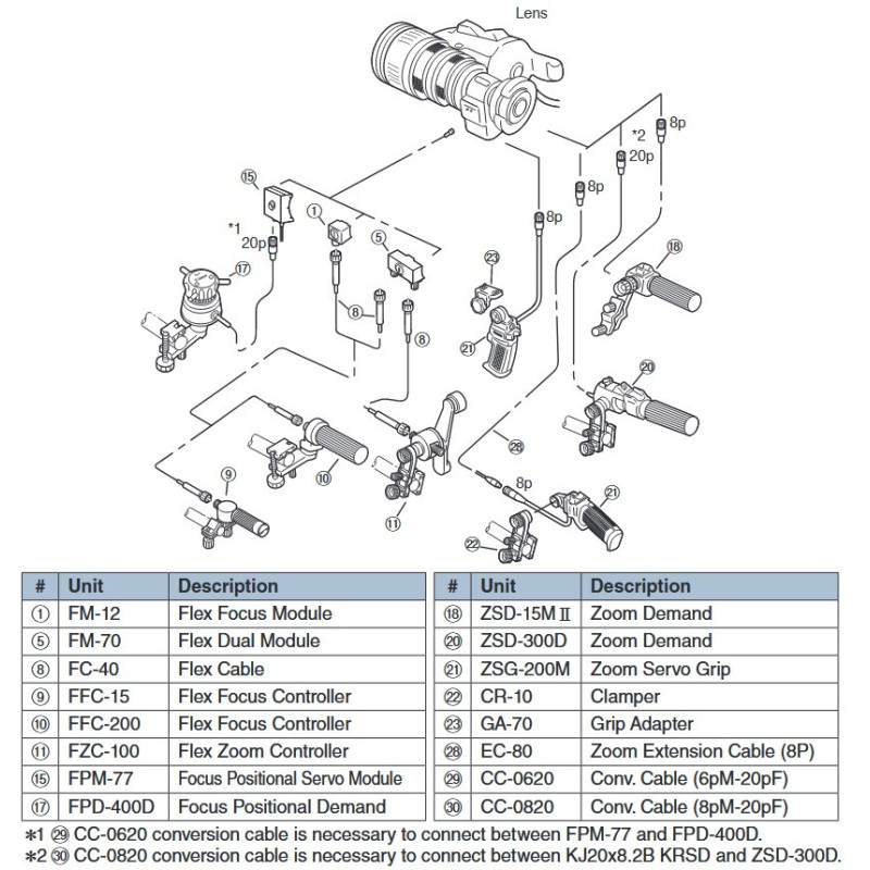 FPM-77 Focus Positional Servo Module Canon