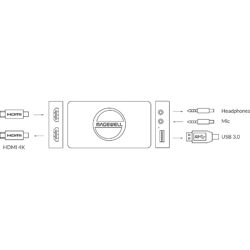 USB Capture HDMI 4K Plus Magewell