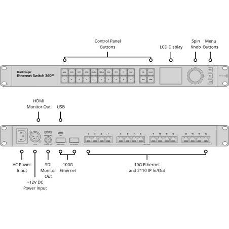 Blackmagic Ethernet Switch 360P Blackmagic Design
